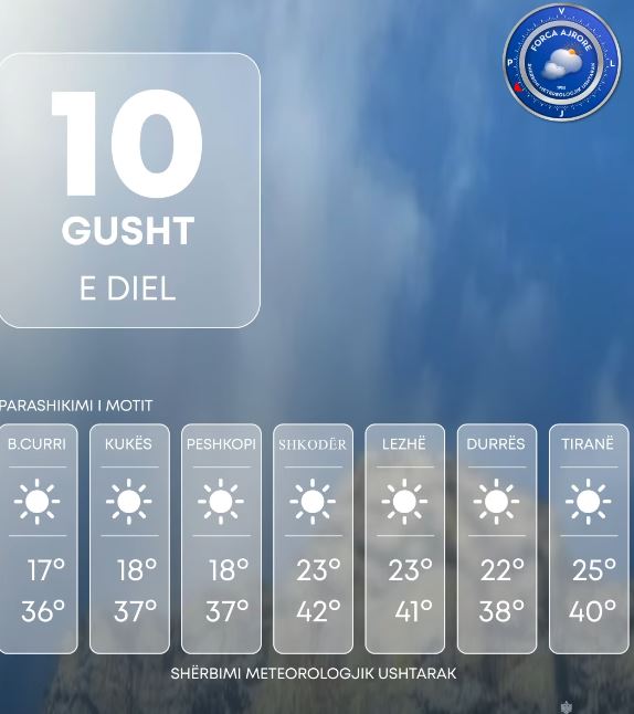 Temperatura përvëluese deri në 42 gradë C, si parashikohet moti për ...