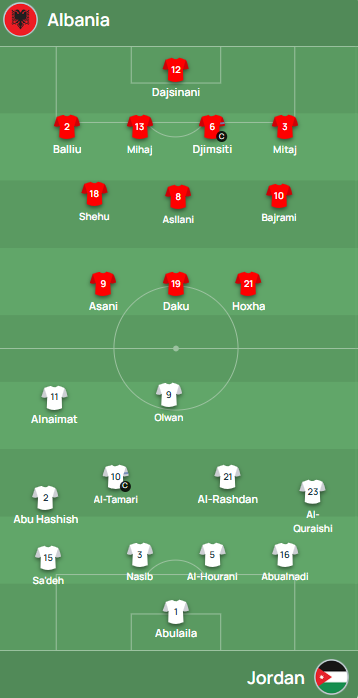 Video/ Shqipëria dhuron spektakël me skuadrën që luan në Botëror ...