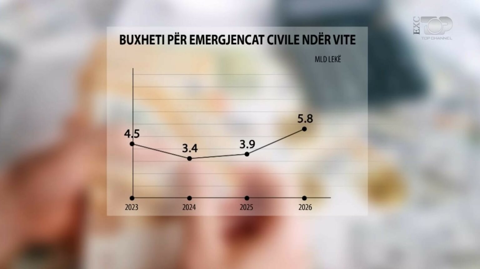 Exclusive/ Çfarë i shkaktoi përmbytjet, zbardhen dokumentet. Nga ...