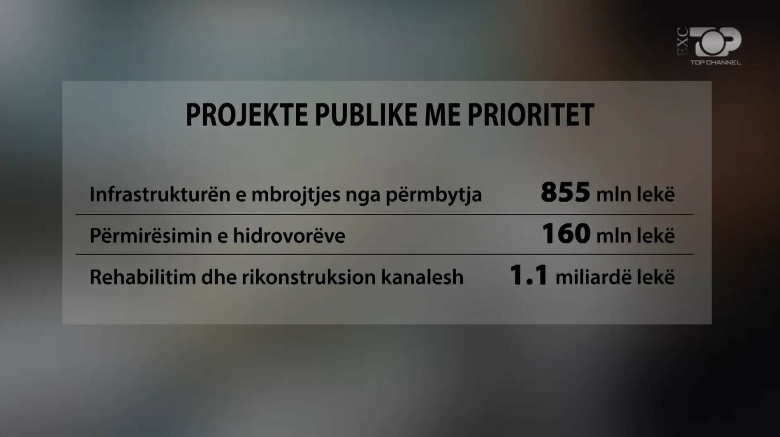 Exclusive/ Çfarë i shkaktoi përmbytjet, zbardhen dokumentet. Nga ...